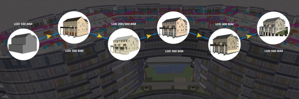 Level of Detail BIM | Level of Development BIM | LOD Revit